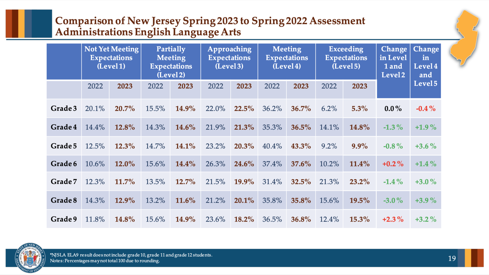 Finally, State Education Department Publicly Discloses Student Test ...