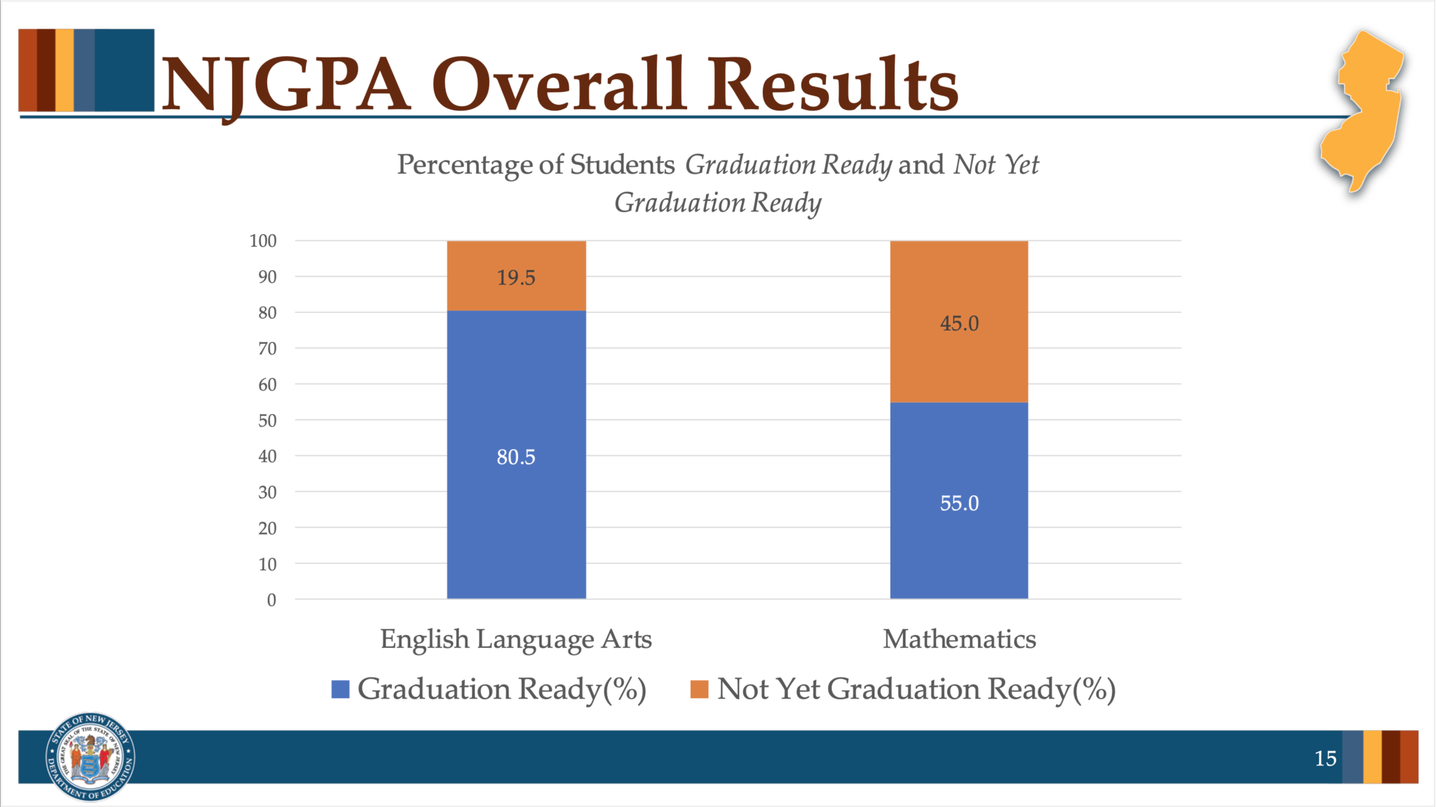 Finally, State Education Department Publicly Discloses Student Test ...