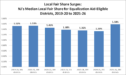 Looking At New Jersey's 2025-26 School State Aid - NJ Education Report