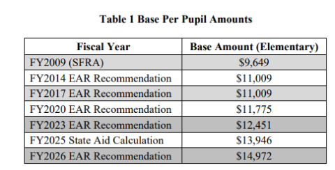 Looking At New Jersey's 2025-26 School State Aid - NJ Education Report