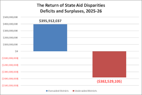 Looking At New Jersey's 2025-26 School State Aid - NJ Education Report