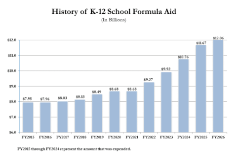 Looking At New Jersey's 2025-26 School State Aid - NJ Education Report