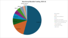Looking At New Jersey's 2025-26 School State Aid - NJ Education Report